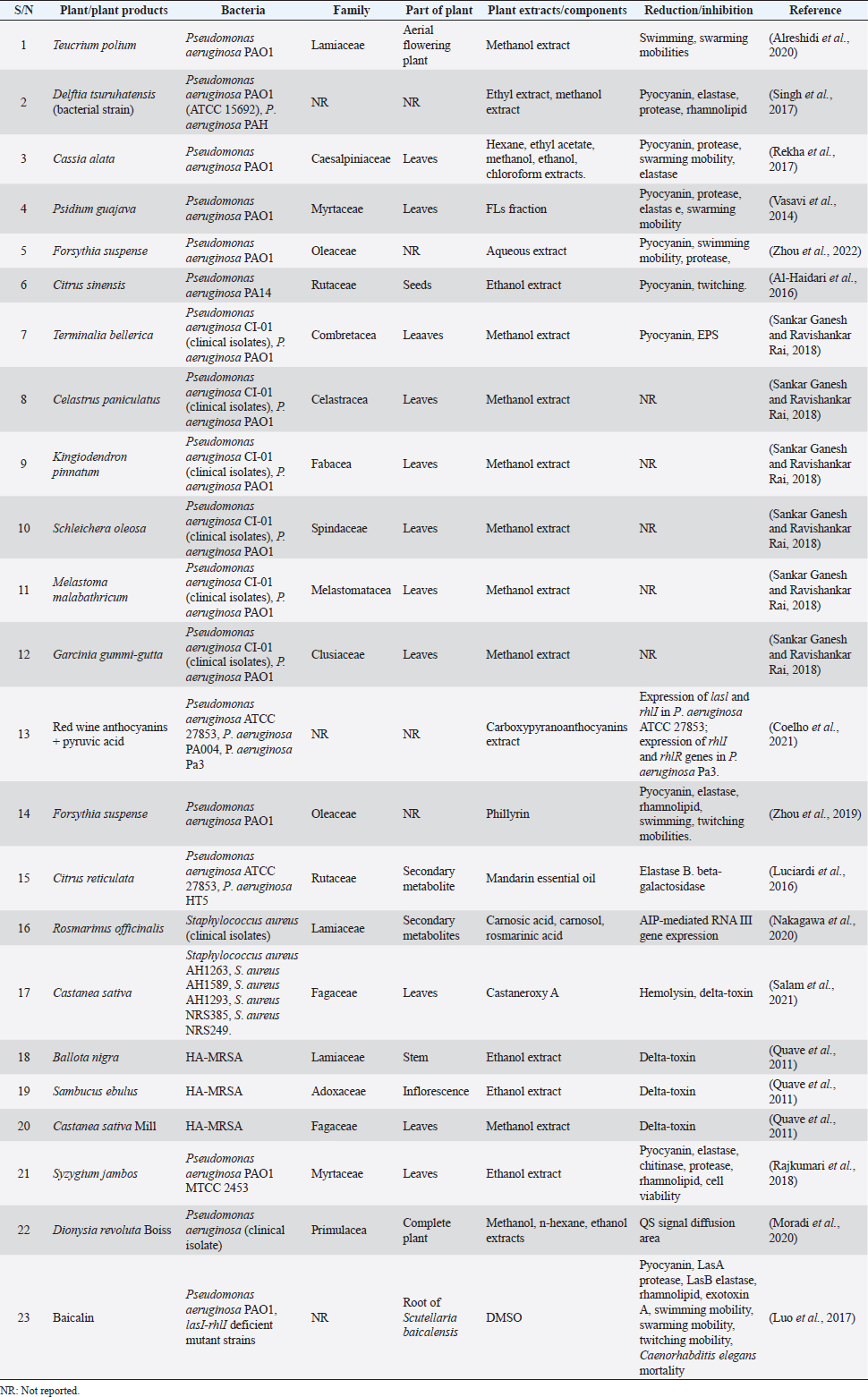 Journal of Microbiology and Infectious Diseases